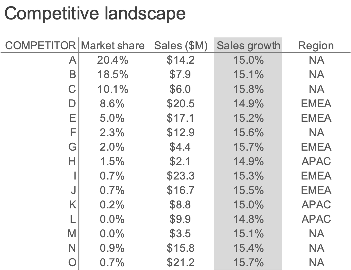 what is a bubble chart and when should I use a bubble chart ...