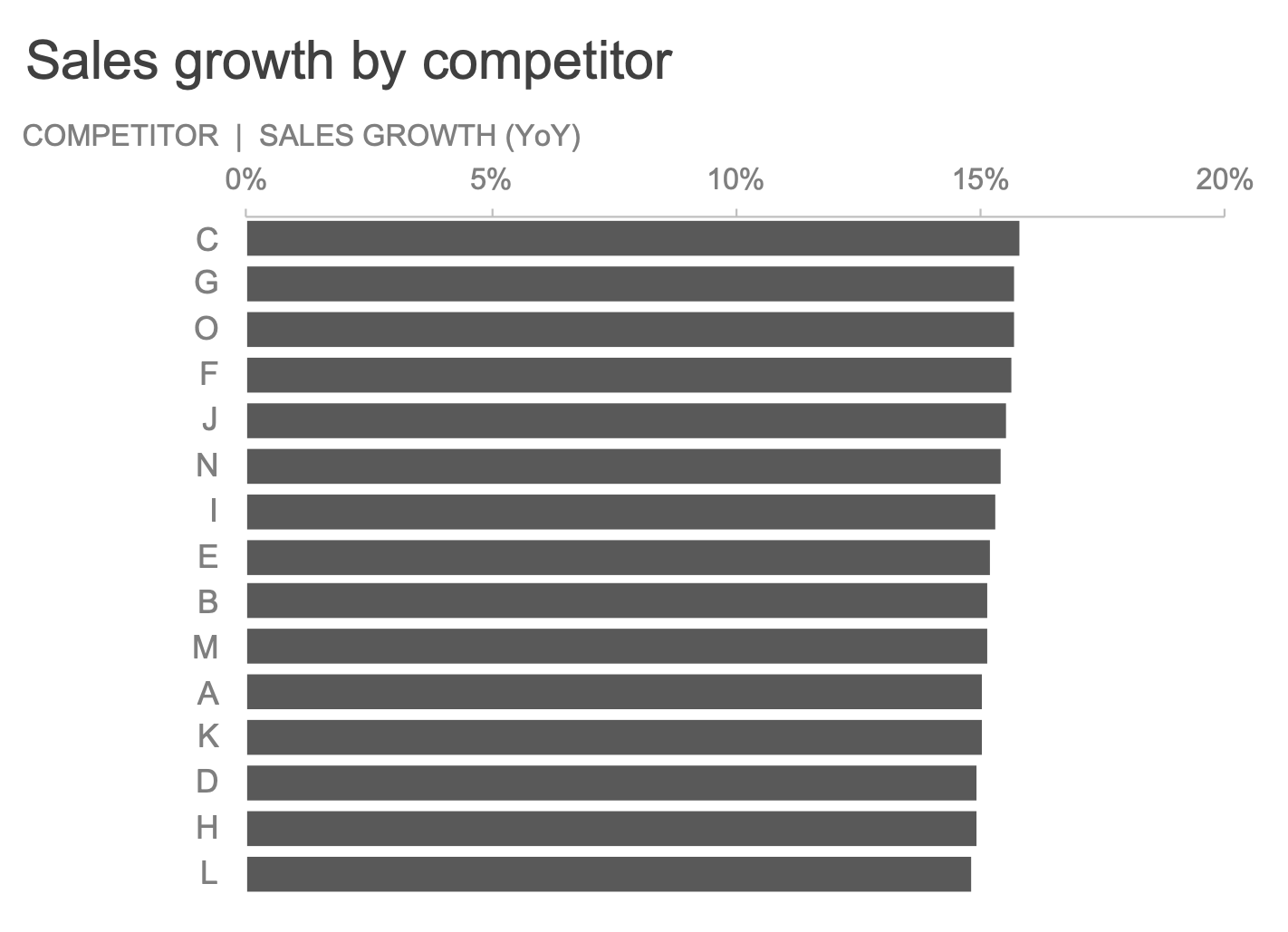 what is a bubble chart and when should I use a bubble chart ...