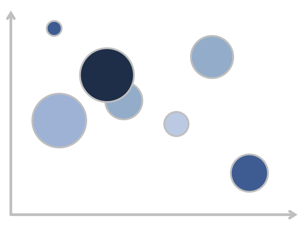 what is a bubble chart and when should I use a bubble chart ...