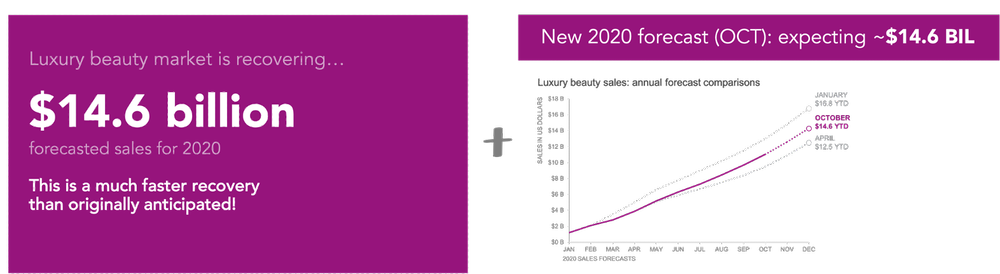 storytelling with simple text — storytelling with data