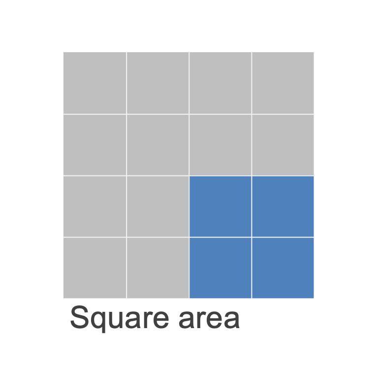 how to visualize gender identity survey results with a unit chart ...