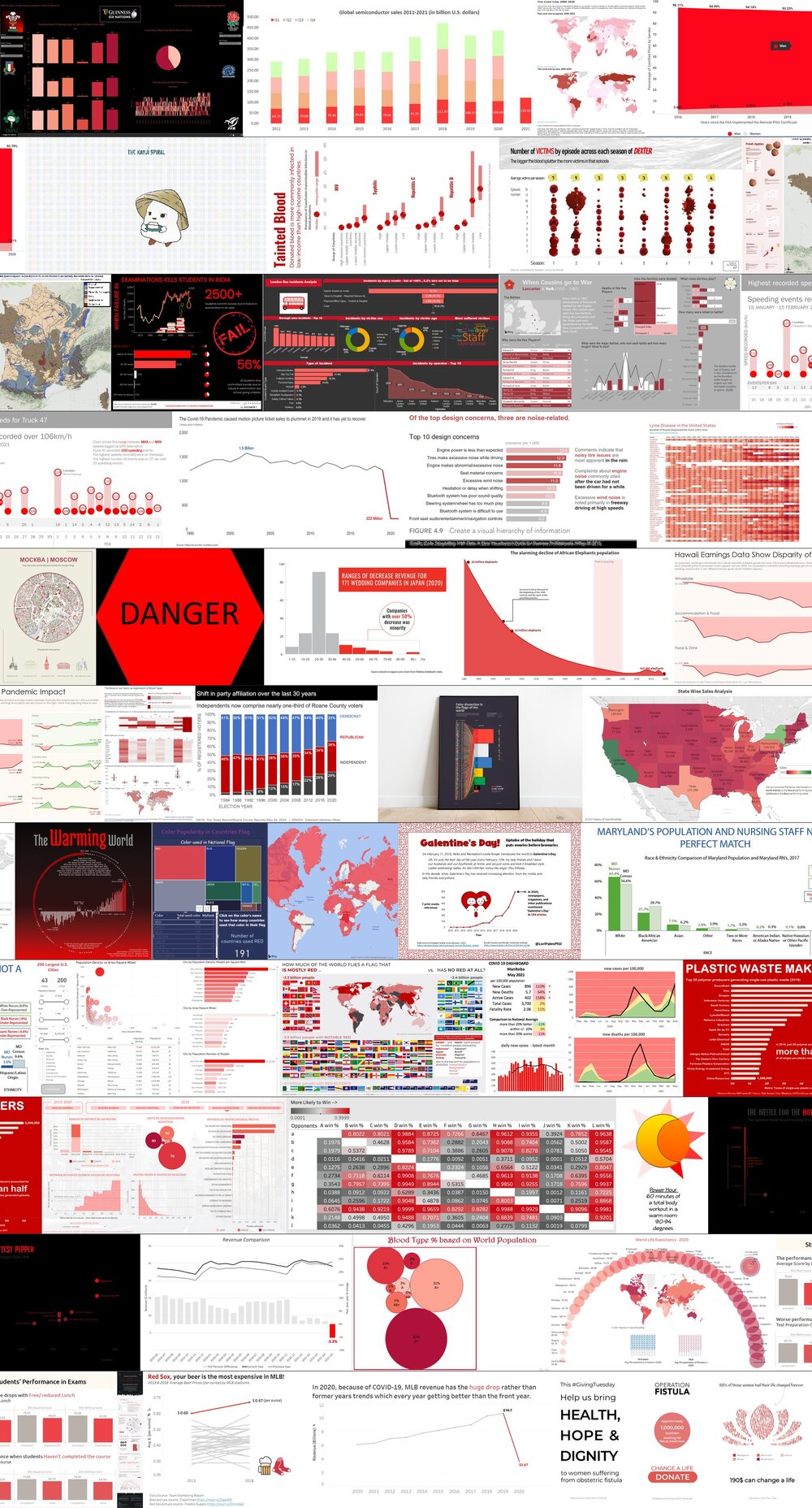 data visualizations that use red as the main color — storytelling with data