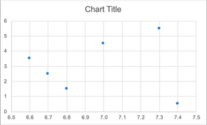 Create a dot plot in Excel — storytelling with data