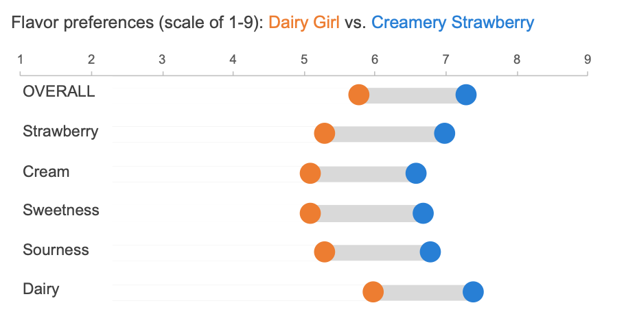 Create Dot Plot And Line Plot Online | emergencydentistry.com