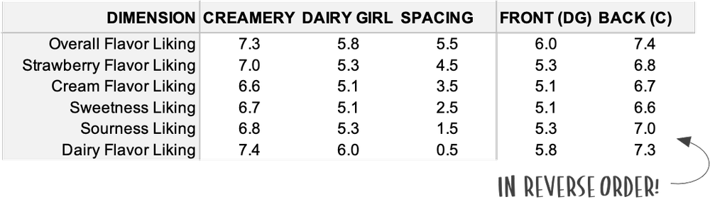 Create a dot plot in Excel — storytelling with data