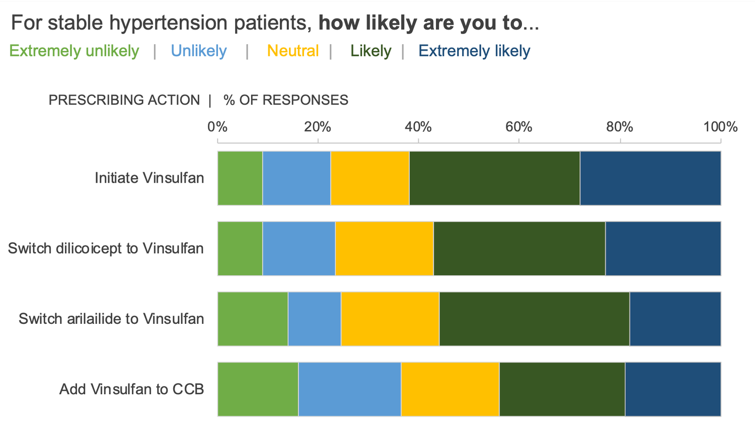 data visualization vs data storytelling — storytelling with data