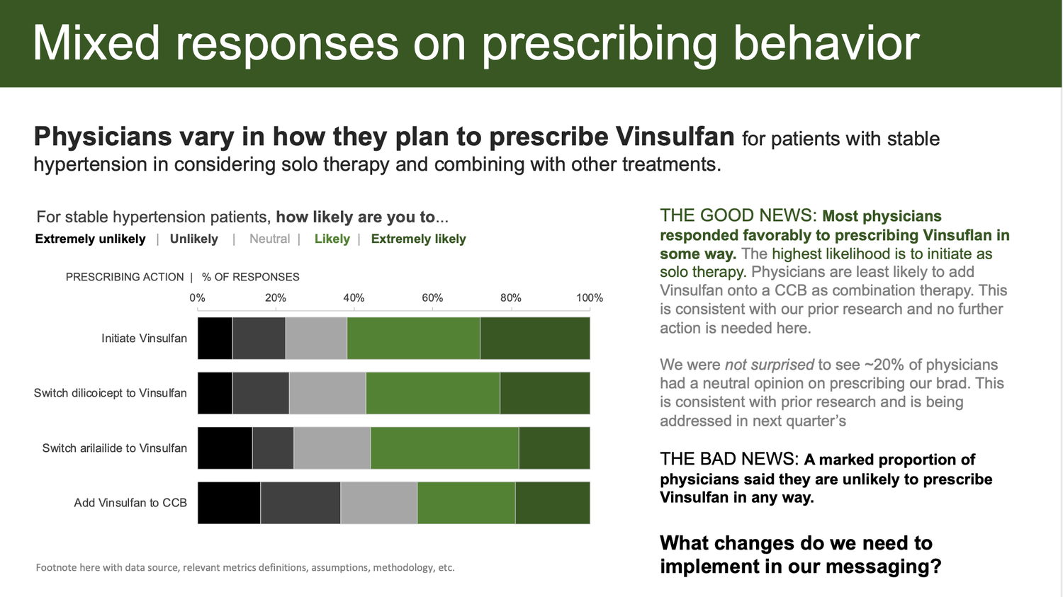 data visualization vs data storytelling — storytelling with data