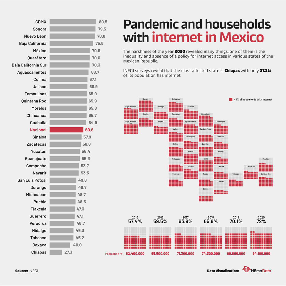learning about unit charts — storytelling with data