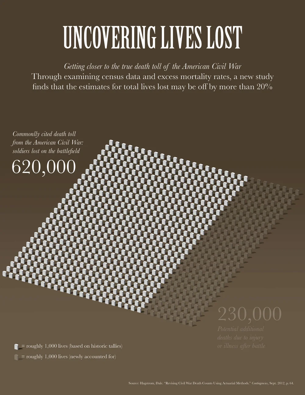 learning about unit charts — storytelling with data