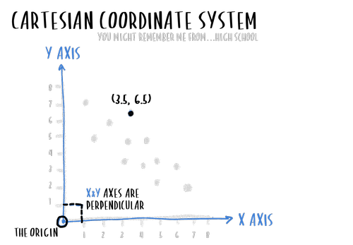 what is a spider chart and when should I use a spider chart ...