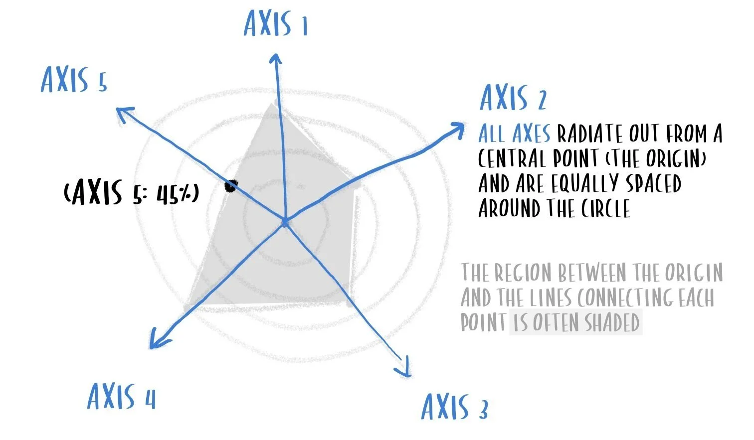 what is a spider chart and when should I use a spider chart ...