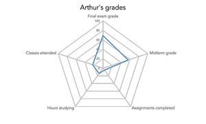 what is a spider chart and when should I use a spider chart ...