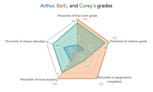 what is a spider chart and when should I use a spider chart ...