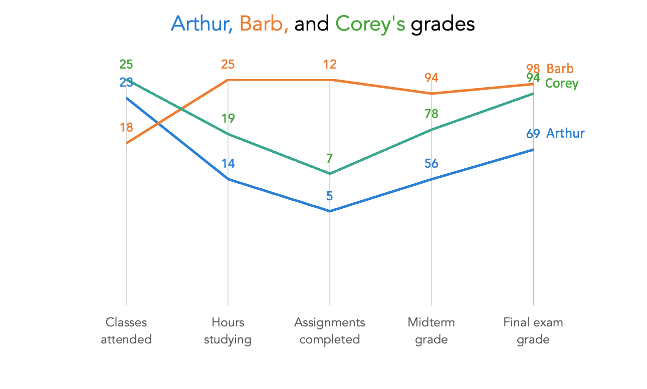 what is a spider chart and when should I use a spider chart ...
