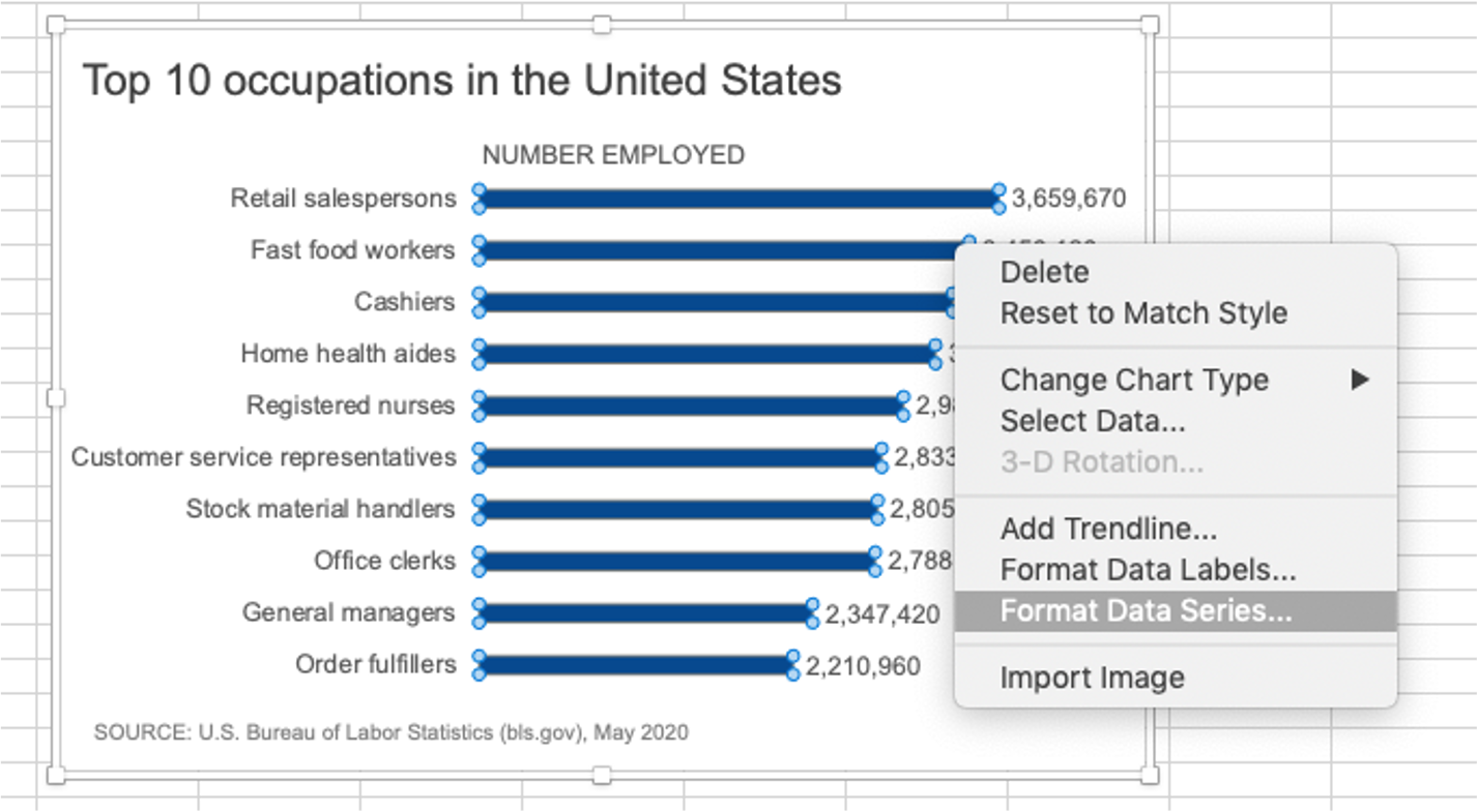 How to format bar charts in Excel — storytelling with data