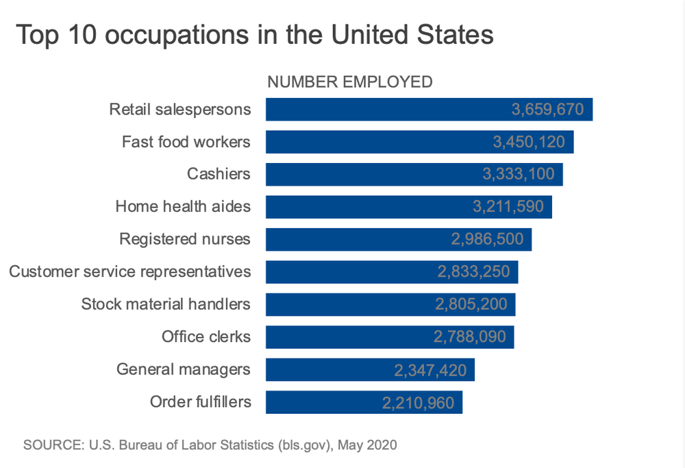 How to format bar charts in Excel — storytelling with data