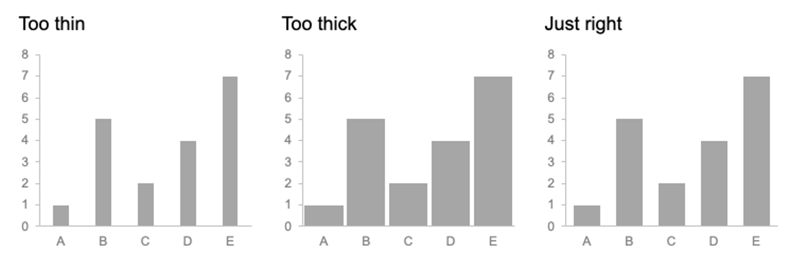How to format bar charts in Excel — storytelling with data