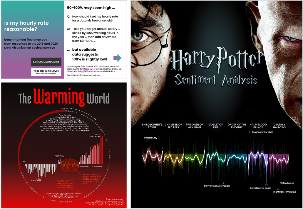 stories from dashboards - a recap of our august 2021 SWD challenge ...