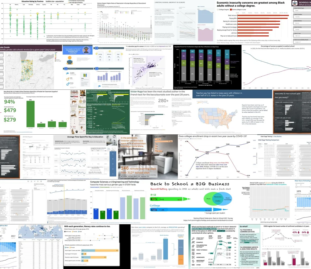 how education looks