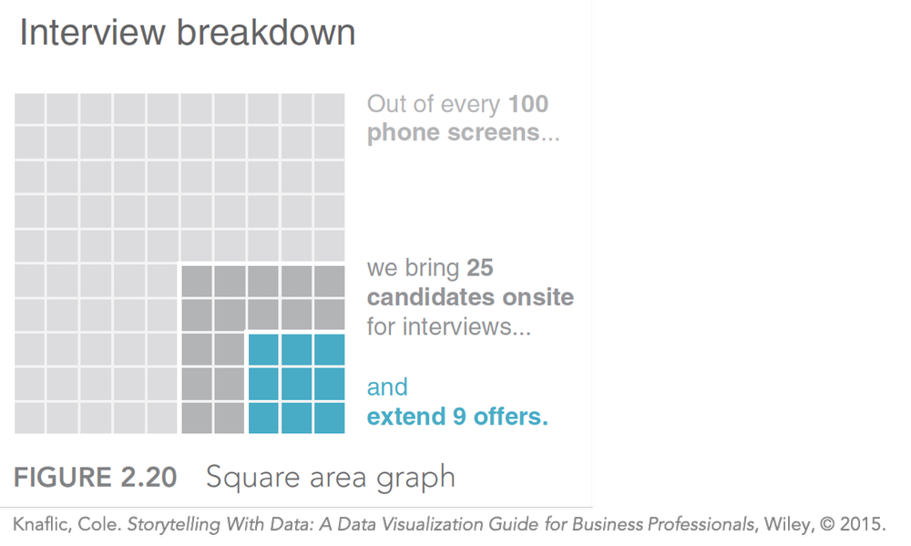 How to format Excel so that a data series is highlighted differently ...