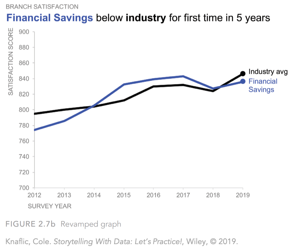 How to format Excel so that a data series is highlighted differently ...