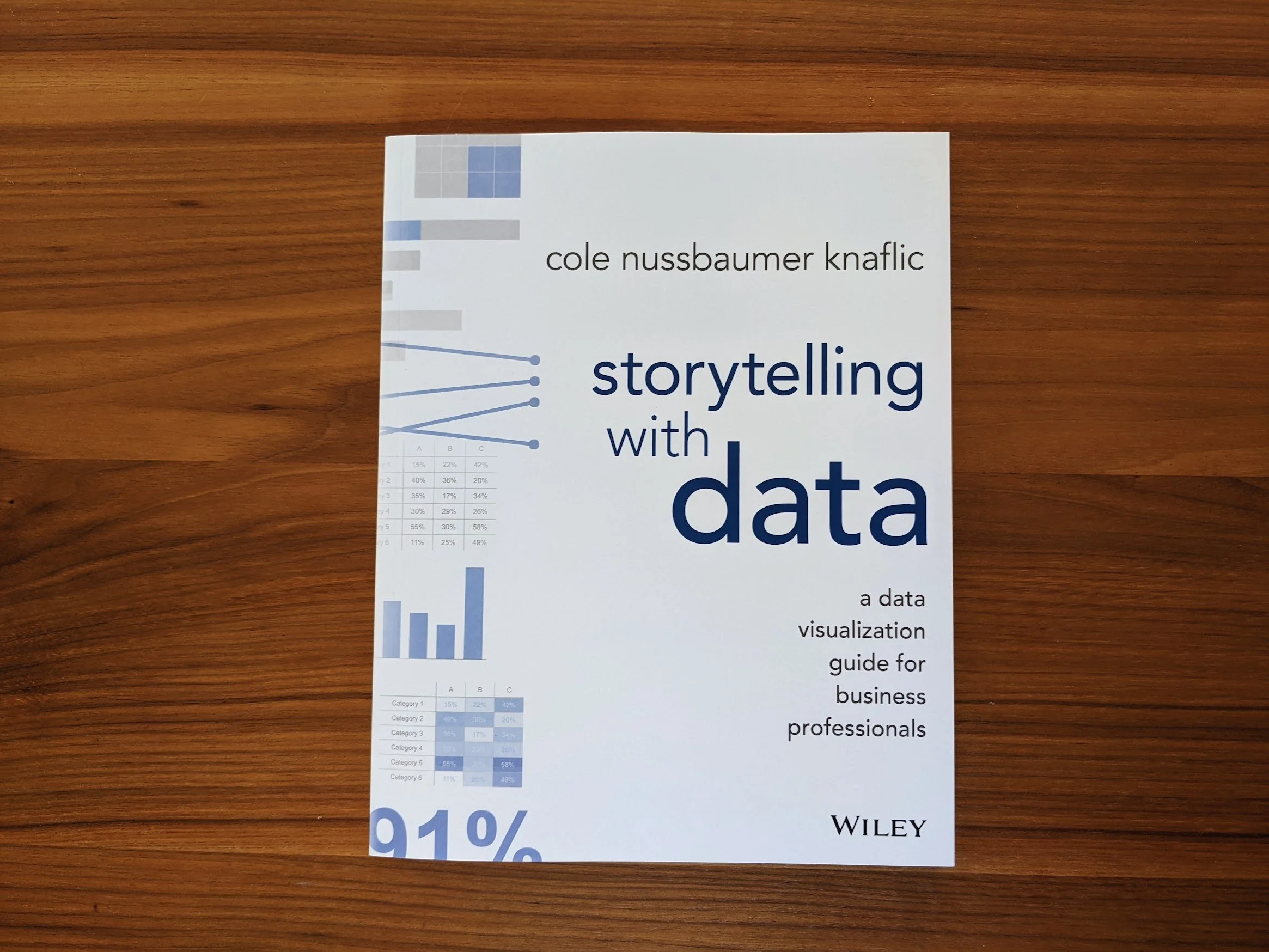 Stellar Presentations Pdf Download — Storytelling With Data