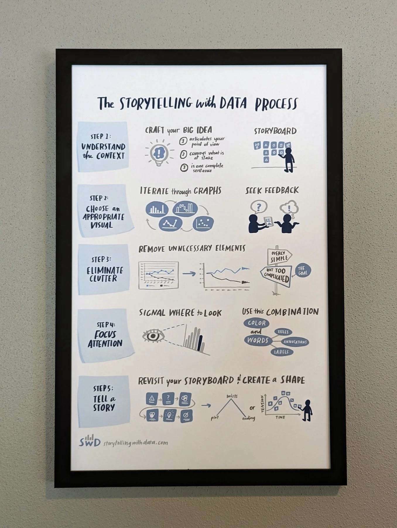 NEW! 11x17" storytelling with data poster — storytelling with data