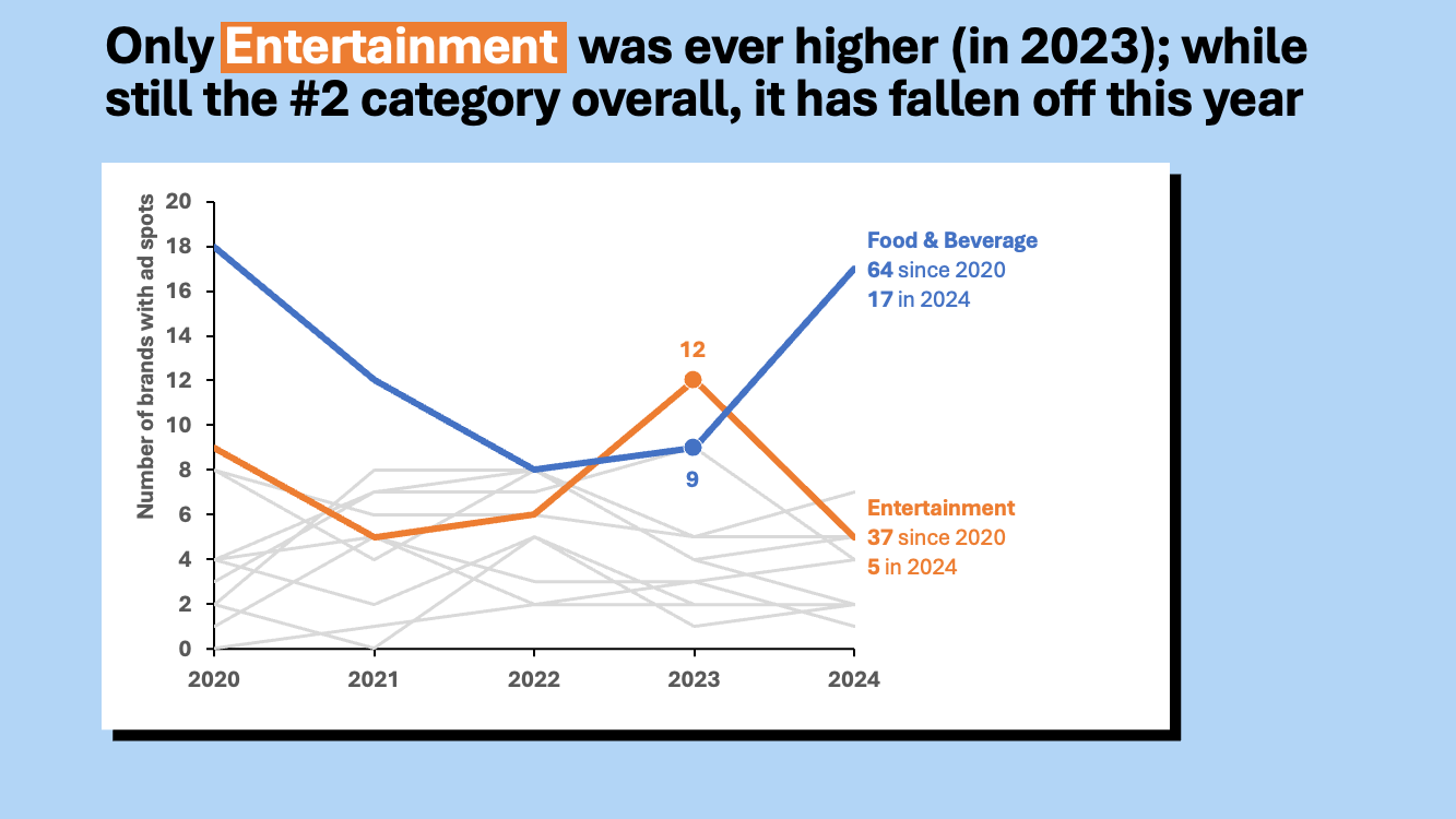improve your graphs, charts and data visualizations — storytelling with ...