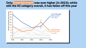 improve your graphs, charts and data visualizations — storytelling with ...