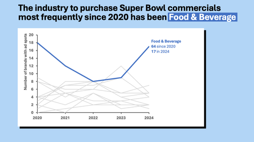 improve your graphs, charts and data visualizations — storytelling with ...