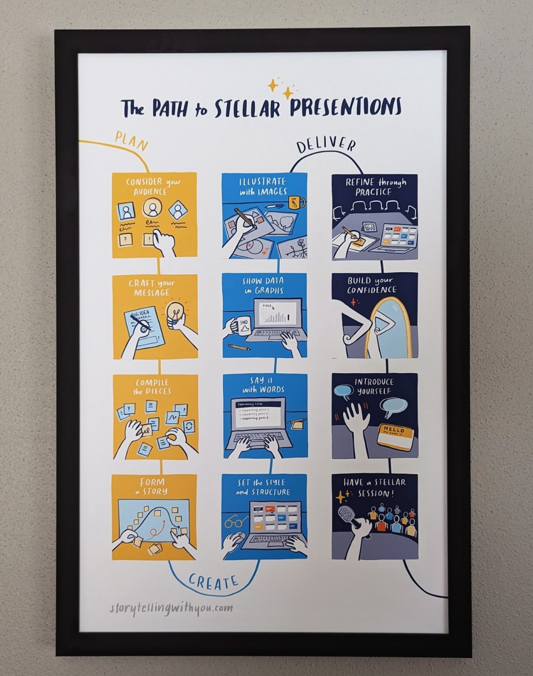 11x17" storytelling with data poster — storytelling with data