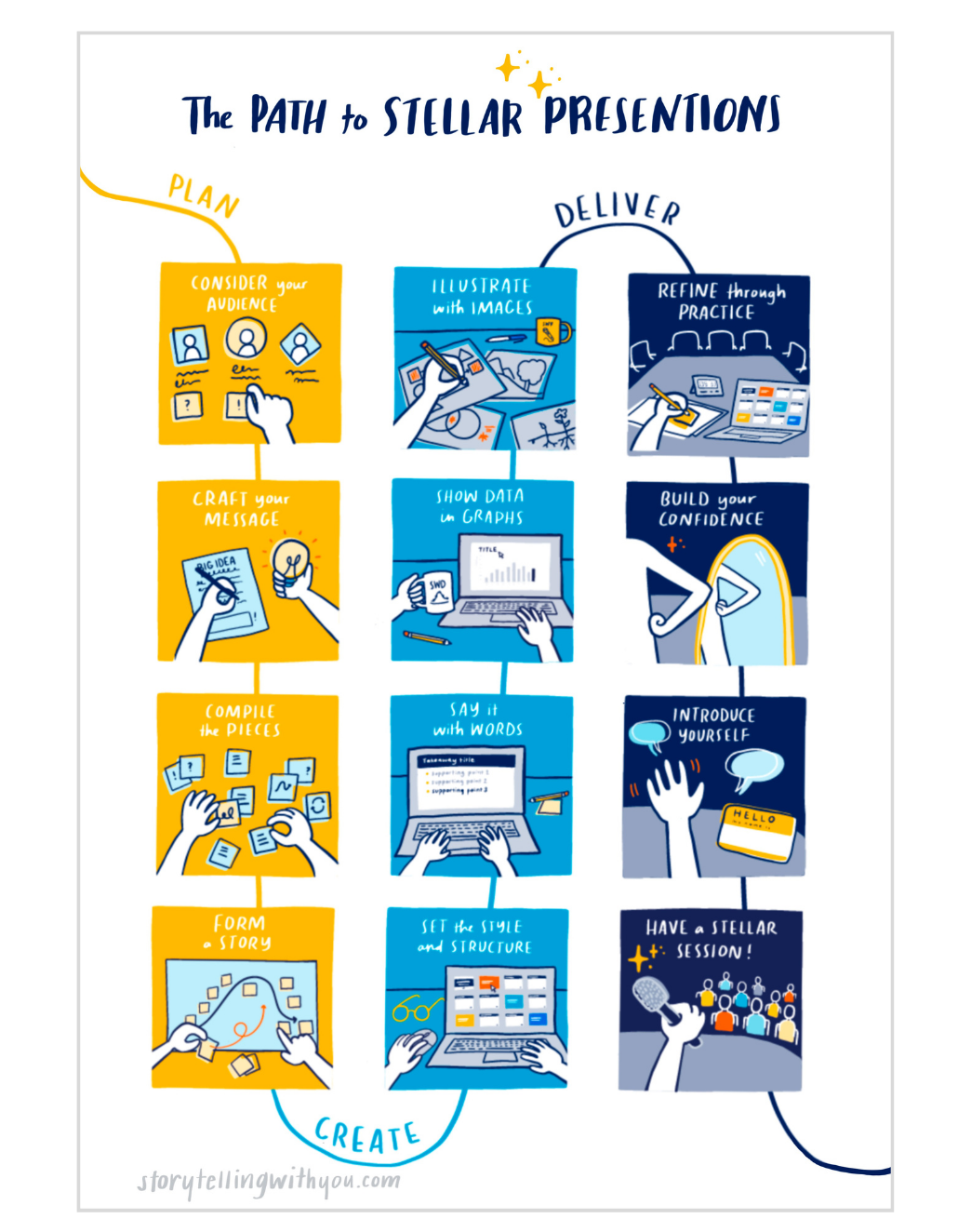SWD process PDF download — storytelling with data