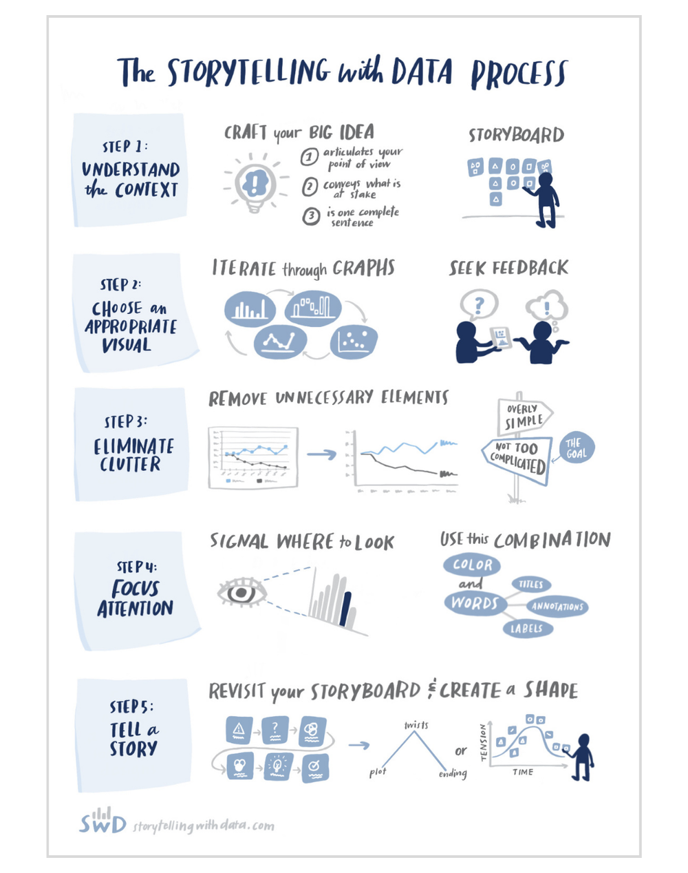 Stellar Presentations PDF download — storytelling with data