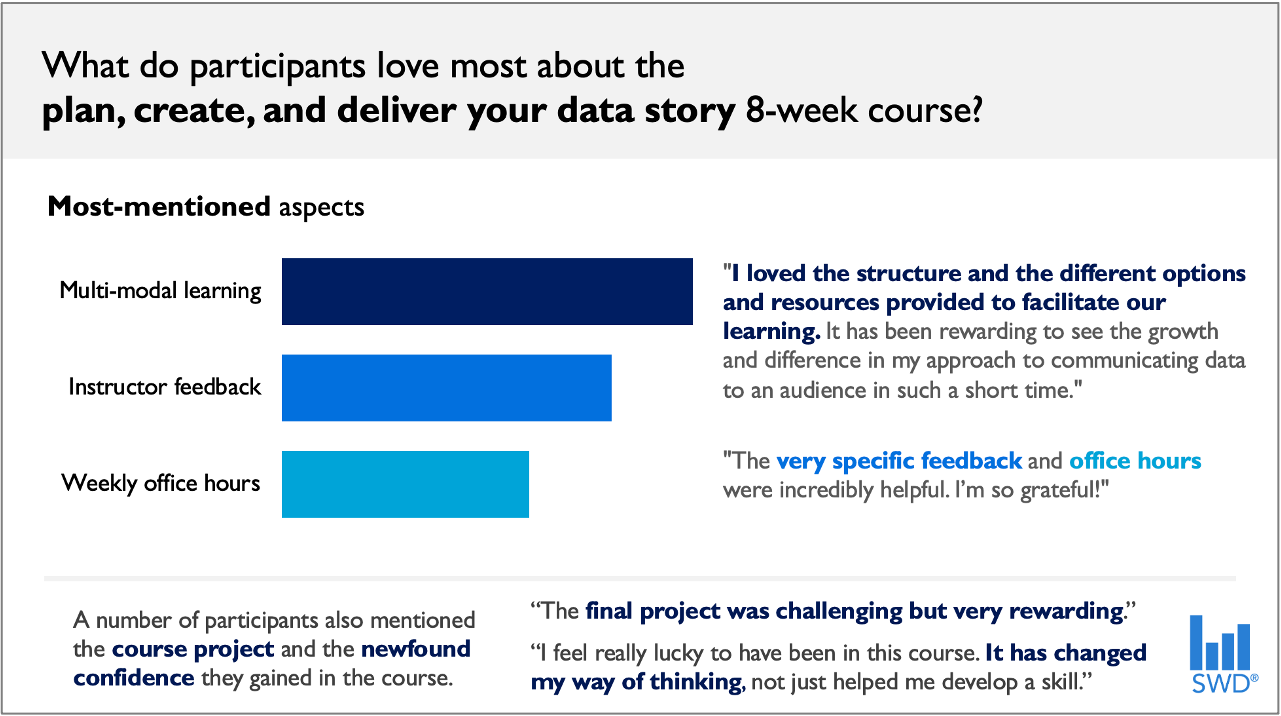 improve your graphs, charts and data visualizations — storytelling with ...