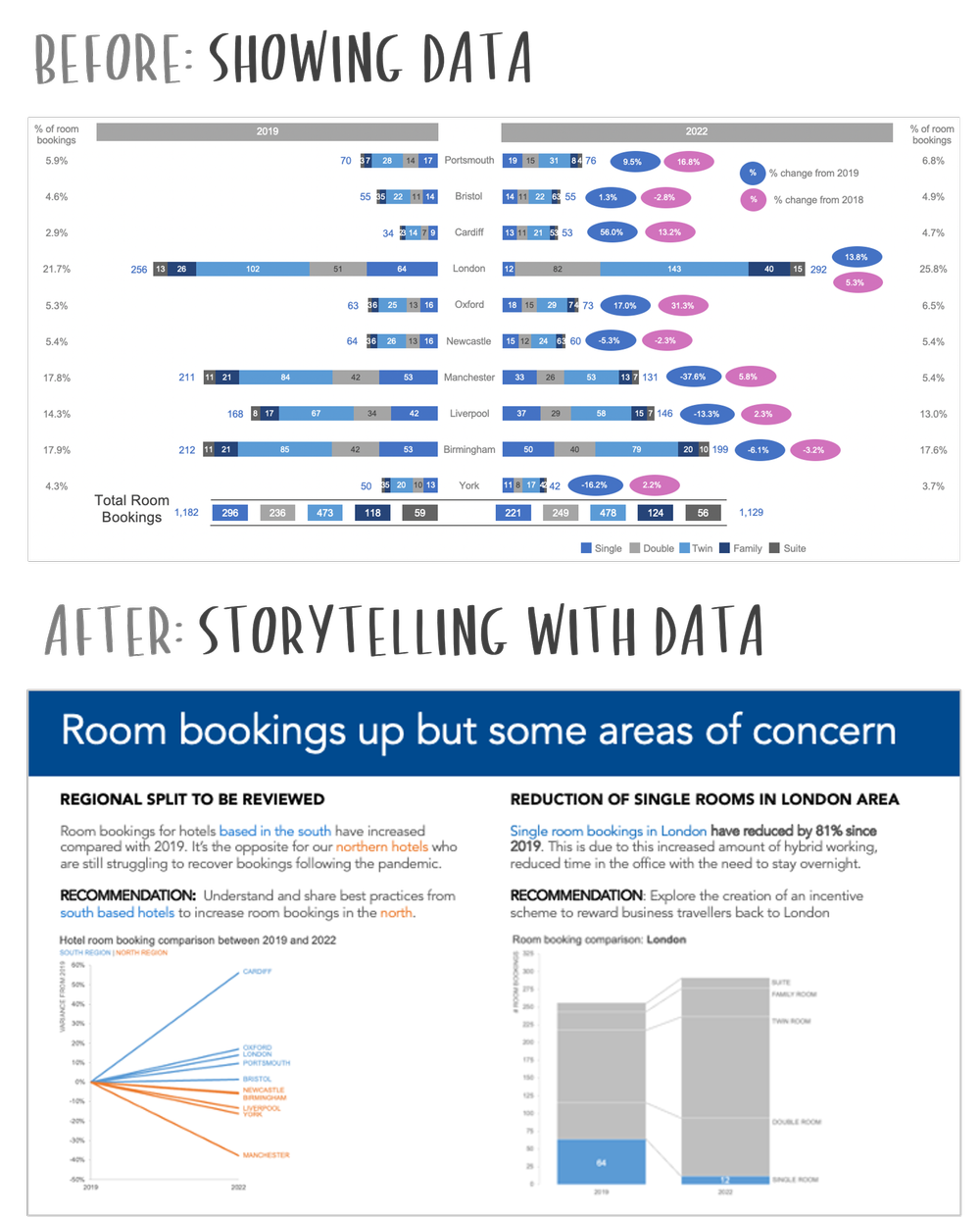 storytelling with data (SWD) examples & makeovers — storytelling with data