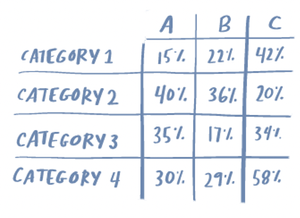 instructor resources — storytelling with data