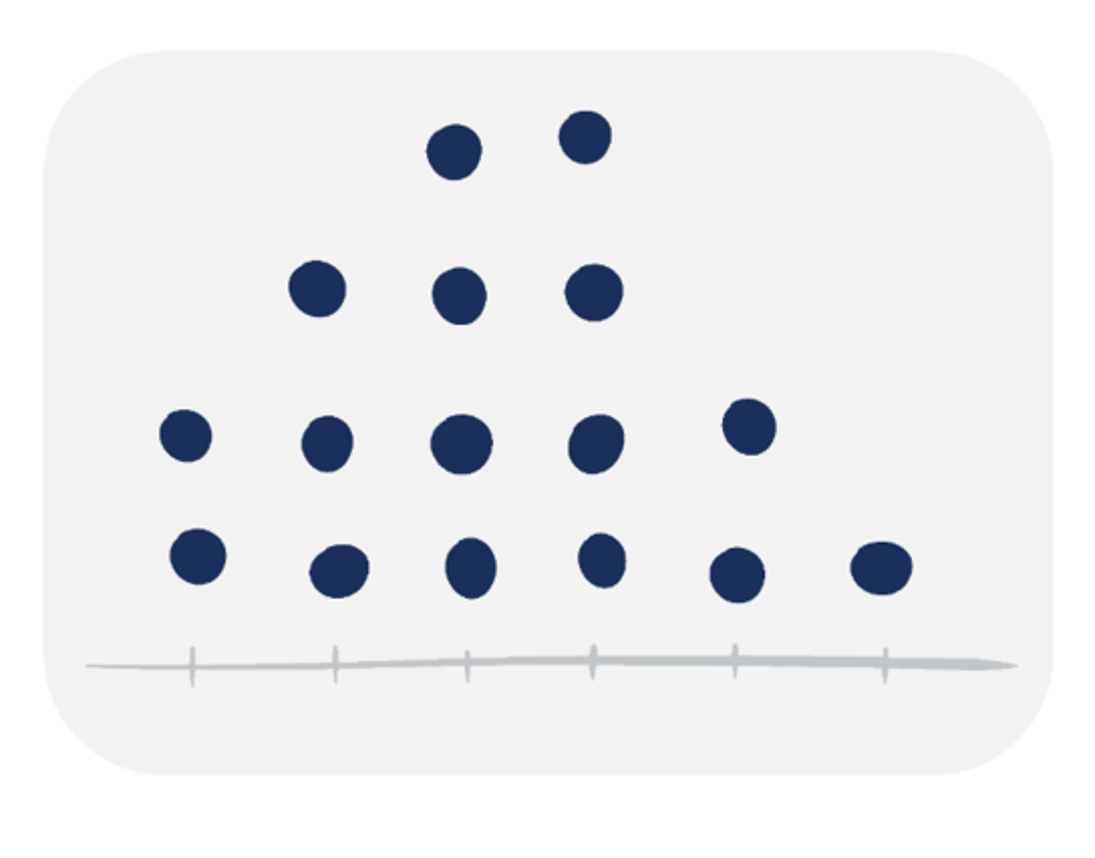 what is a unit chart? — storytelling with data
