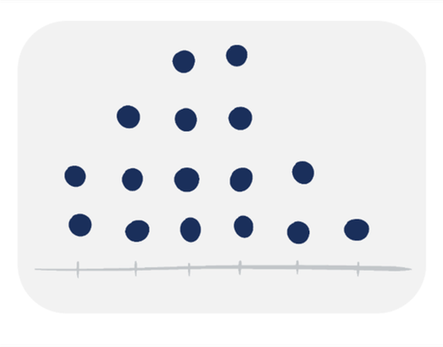 what is a unit chart? — storytelling with data
