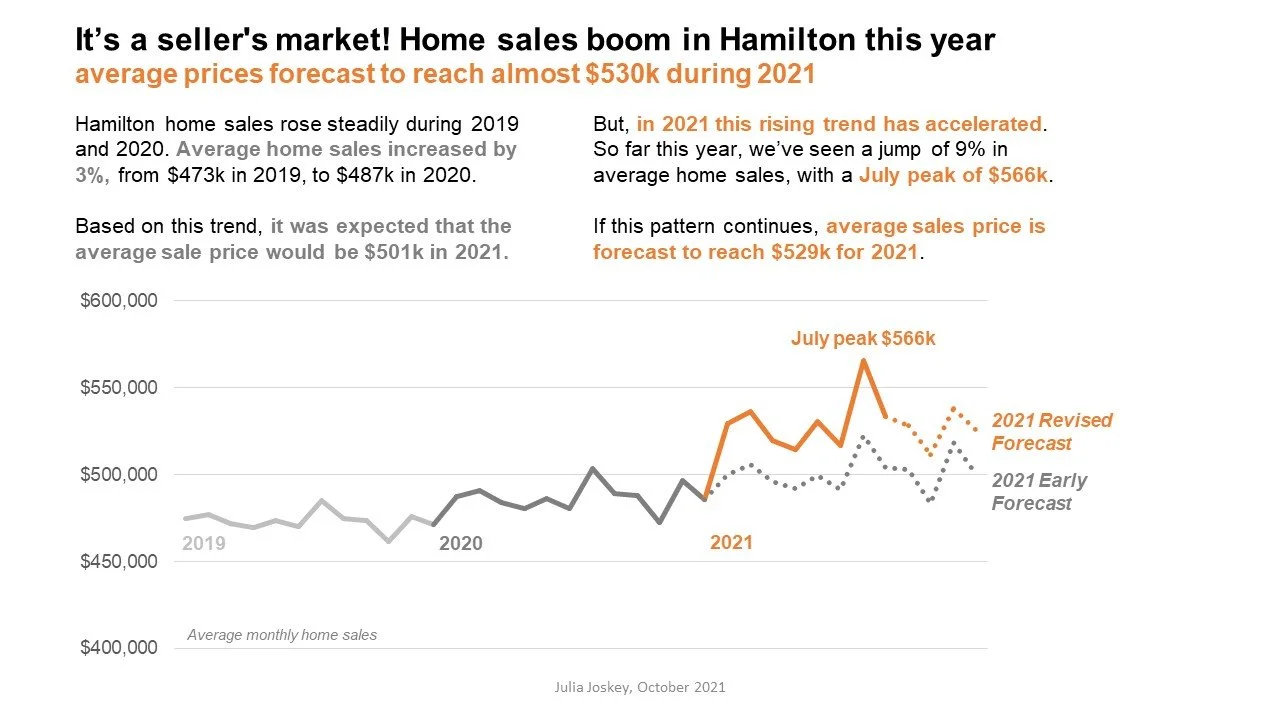 57 ways to improve a graph of home price data — storytelling with data