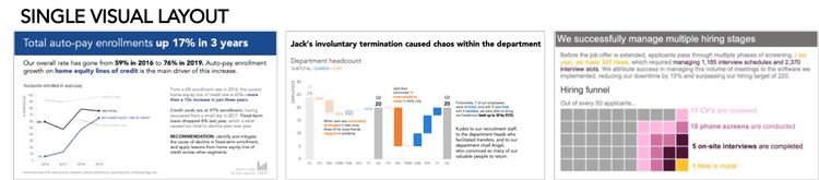 How to create an executive summary slide — storytelling with data