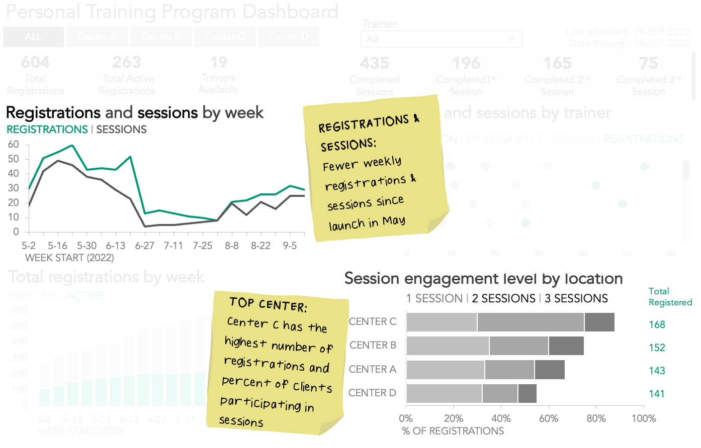 from dashboard to story — storytelling with data