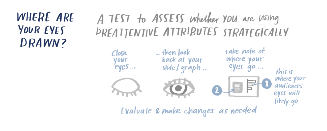 #SWDchallenge: where are your eyes drawn? — storytelling with data