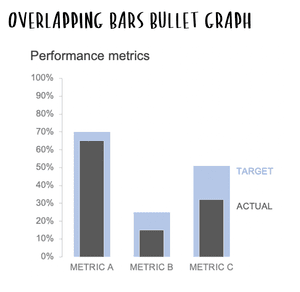 what is a bullet graph? — storytelling with data