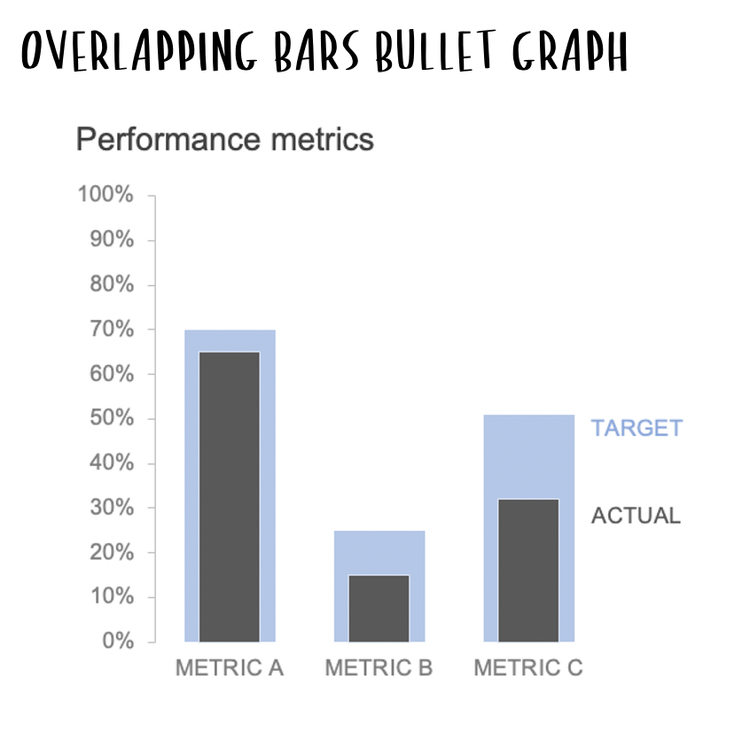 what is a bullet graph? — storytelling with data