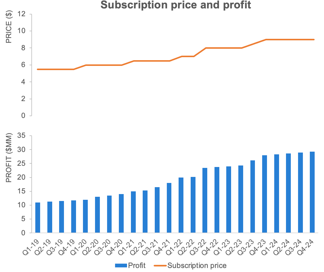 declutter a dual y-axis chart