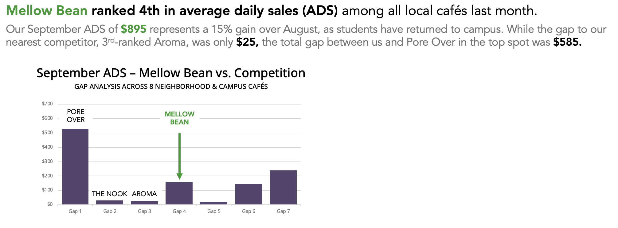 when simple charts are surprisingly confusing — storytelling with data