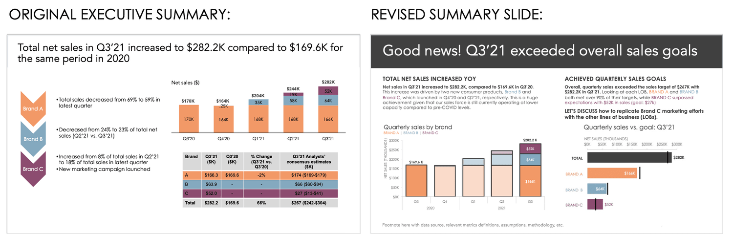 How to create an executive summary slide — storytelling with data