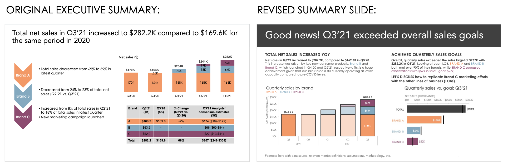How to create an executive summary slide — storytelling with data