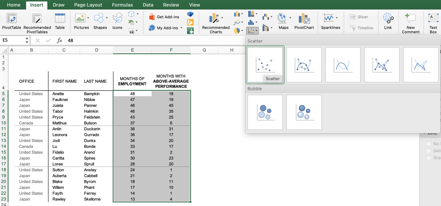 how to make a scatter plot in Excel — storytelling with data