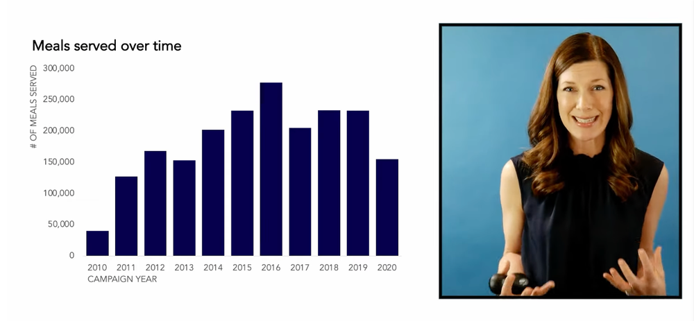 improve your graphs, charts and data visualizations — storytelling with ...